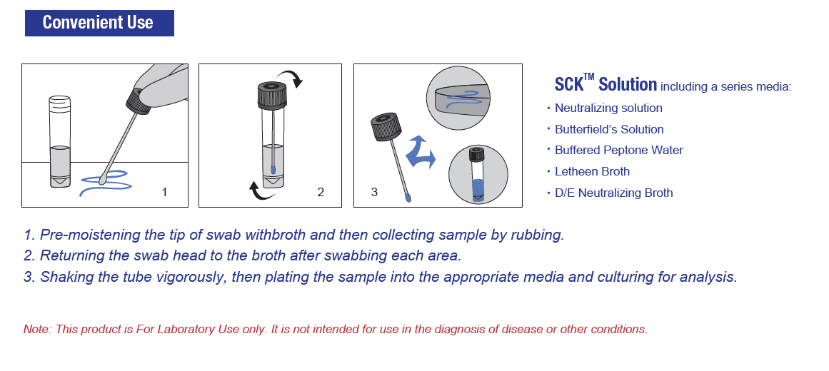 Environmental Surface Collection Kit - Buy Environmental Surface ...